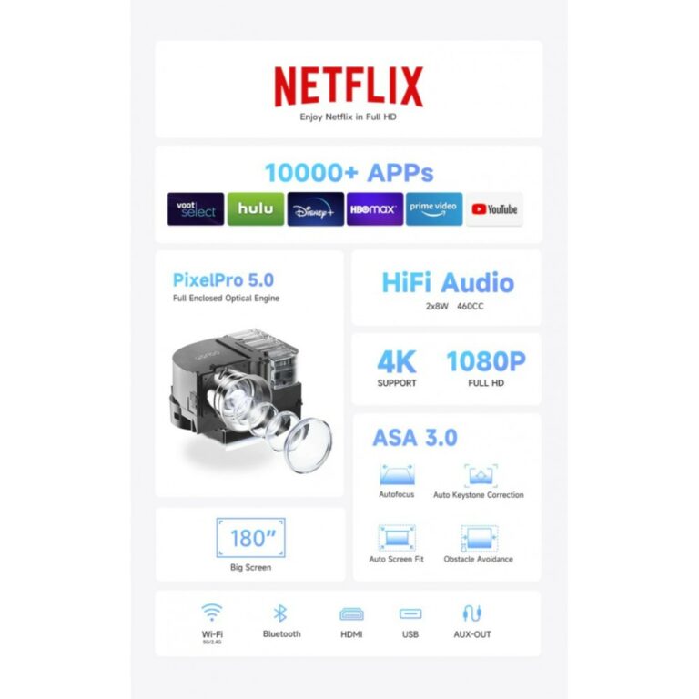 Wanbo DaVinci 1 Pro Projector - 101 Multimedia