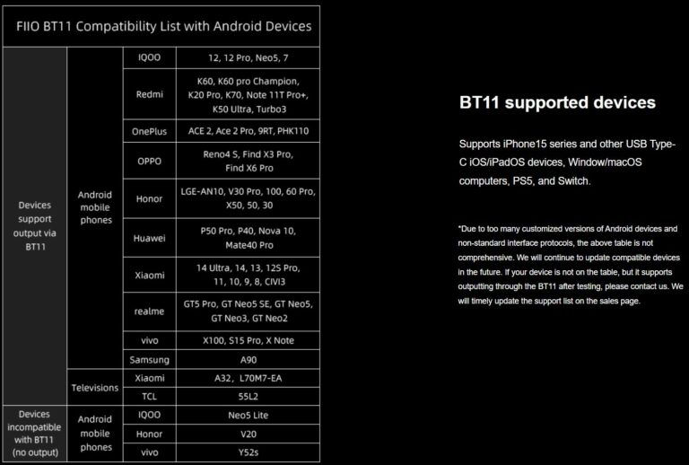 FiiO BT11 Bluetooth Transmitter (Black) - 101 Multimedia