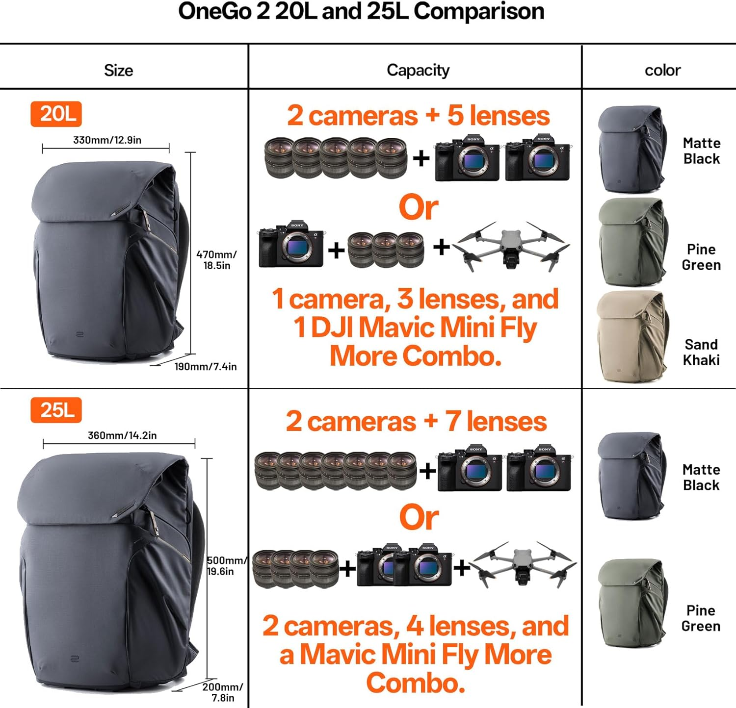 PGYTECH OneGo 2 Backpack 20L (Pine Green) - 101 Multimedia