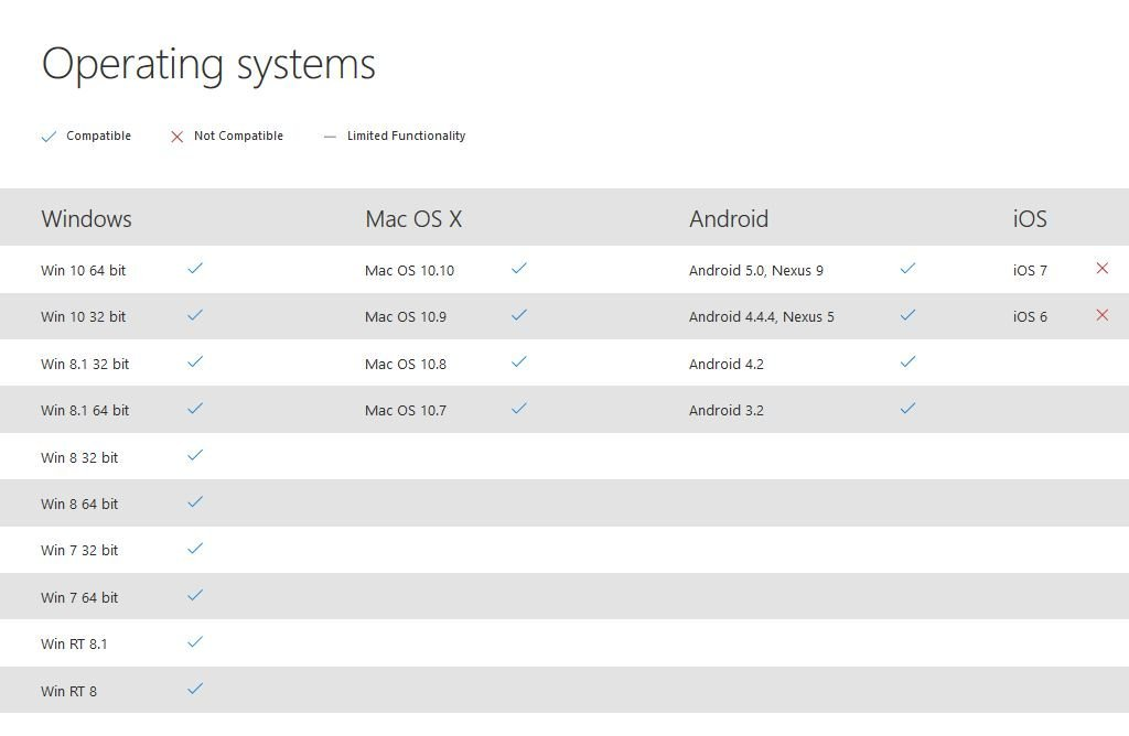 Microsoft Surface - Bluetooth Arc Mouse - 101 Multimedia